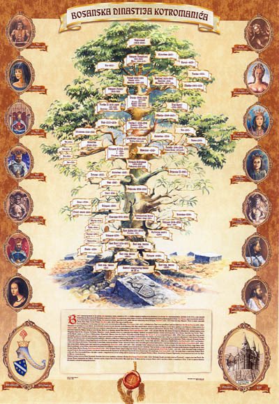 Understanding Bosnia’s Medieval Monarchs: The Kotromanić Family ...